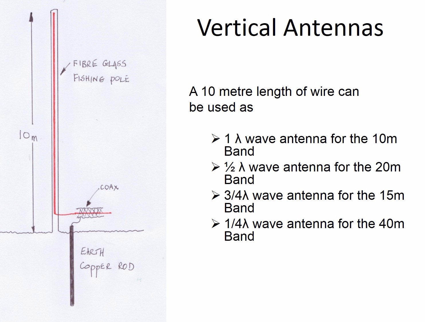 Achieving DX Contacts With Vertical Antennas - VARC