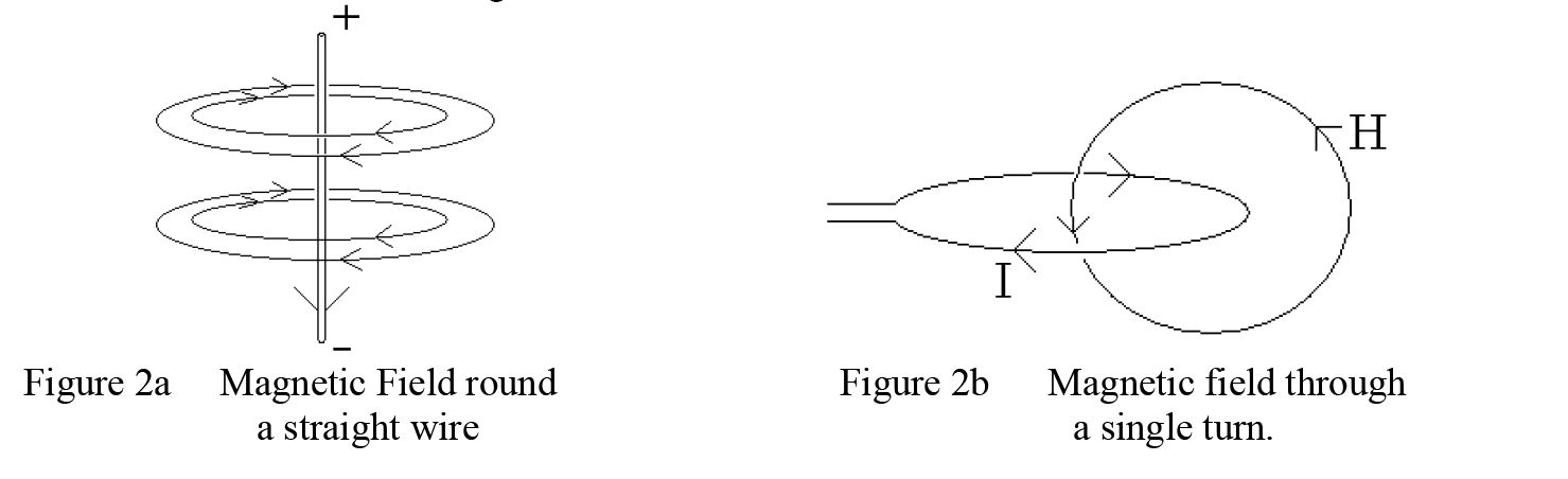 The Impedance Of Free Space (Part 2) - VARC