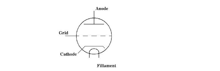 The Triode Valve - VARC